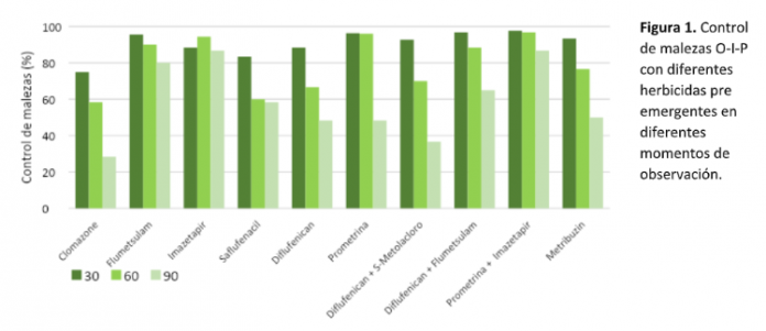 Combinando estratégias: herbicidas e culturas de serviço no manejo de ...
