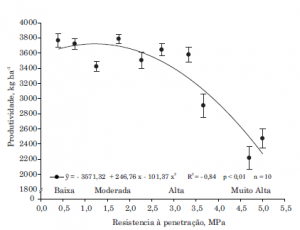 Sistema ILP e os cuidados para a manutenção da qualidade do solo para a ...