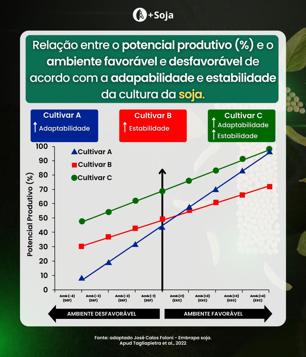O que é adaptabilidade e estabilidade de uma cultivar de soja? - MAIS ...